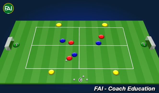 Football/Soccer: Scanning/midfield movements (Tactical: Combination ...
