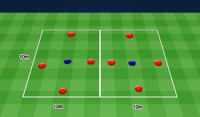 Football/Soccer: 25.04.08 (Technical: Attacking and Defending Skills ...