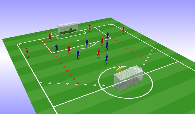 Football/Soccer: UEFA B GK- Defending the switch of play 2 (Tactical ...