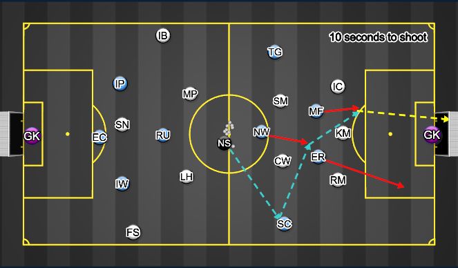 Football/Soccer: 10 Second Counter Attacking (Technical: Attacking skills, Academy Sessions)
