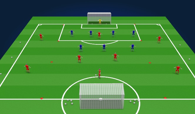 Football/Soccer: UEFA B GK- Creating and exploiting the overload (Tactical: Attacking principles ...