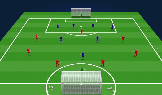 Football/Soccer: UEFA B GK- Creating and exploiting the overload (Tactical: Attacking principles ...