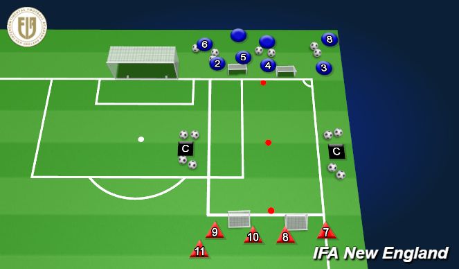 Football/Soccer: Control the Field - Control Space - Press and ...