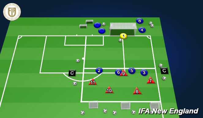 Football/Soccer: Control the Field - Control Space - Press and ...