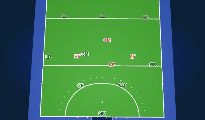Hockey: 5v4 Outletting (Tactical: Offensive (Numerical Advantage), Performance Phase)