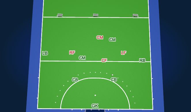 Hockey: 5v4 Outletting (Tactical: Offensive (Numerical Advantage ...