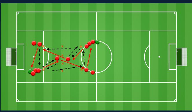 Football/Soccer: Breaking Lines (Academy: Playing through the thirds ...