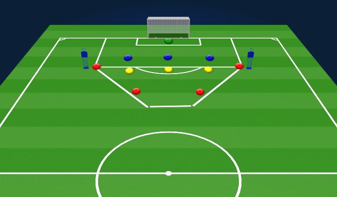 Football/Soccer: Finish The Attack (Academy: Finish the attack, Academy Sessions)
