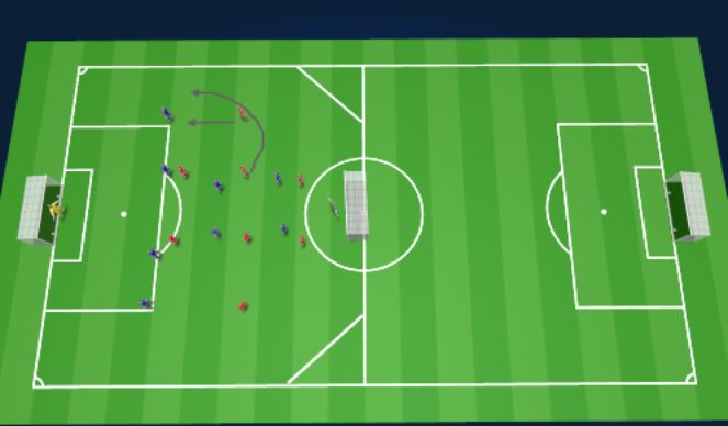 Football/Soccer: Attacking final third creatvity (Academy: Create the ...