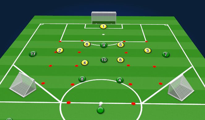 Football/Soccer: Attacking the Final Third (Academy: Finish the attack ...