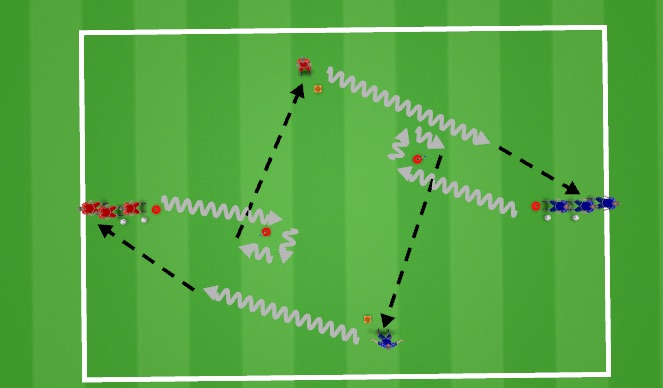 Football/Soccer: Session plan 2 (Tactical: Attacking principles ...