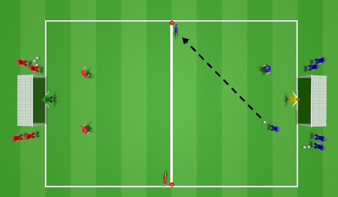 Football/Soccer: Session plan 2 (Tactical: Attacking principles ...