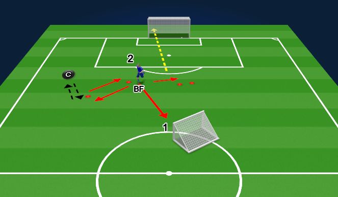 Football/Soccer: Brooke 1:1 Central Midfield - Technical (Technical ...