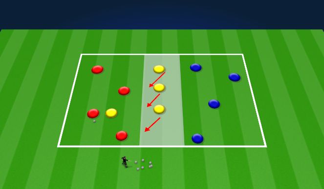 Football/Soccer: GENERAL PRACTICE-Breaking Lines (Technical: General ...