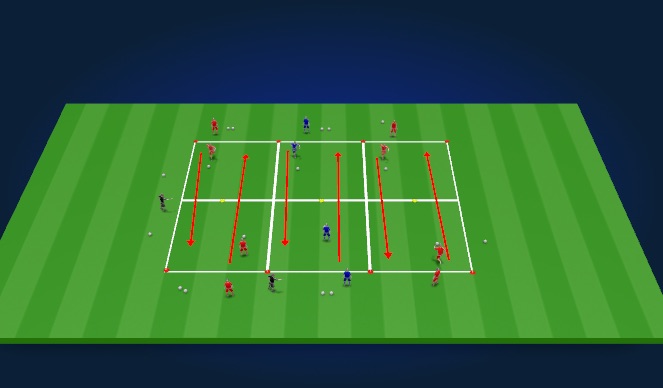 Football/Soccer: Running with the ball - FAW C Cert - Final contact ...