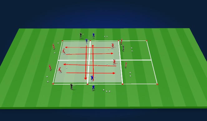 Football/Soccer: Running with the ball - FAW C Cert - Final contact ...