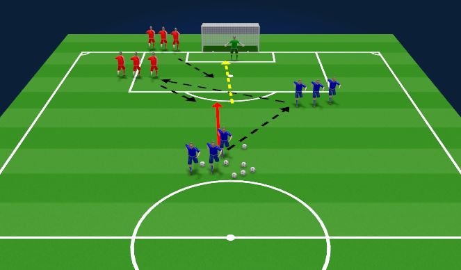 Football Soccer Shooting X2 Technical Shooting Academy Sessions
