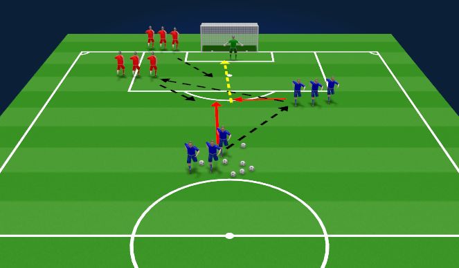Football/Soccer: shooting x2 (Technical: Shooting, Academy Sessions)