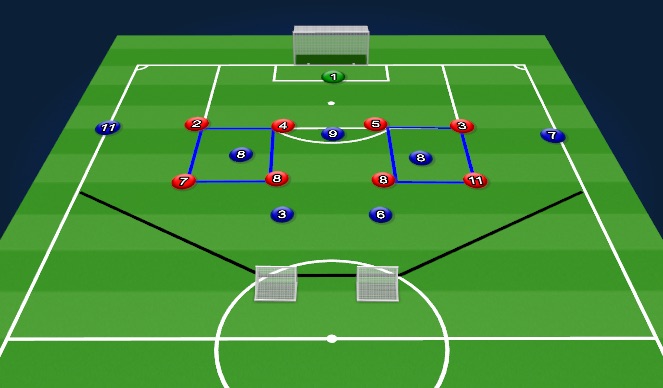 Football/Soccer: Specific Practice - Creativity in the final third ...