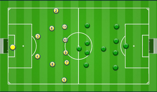 Football/Soccer: 10/4/25 (Tactical: Positional understanding, Advanced)