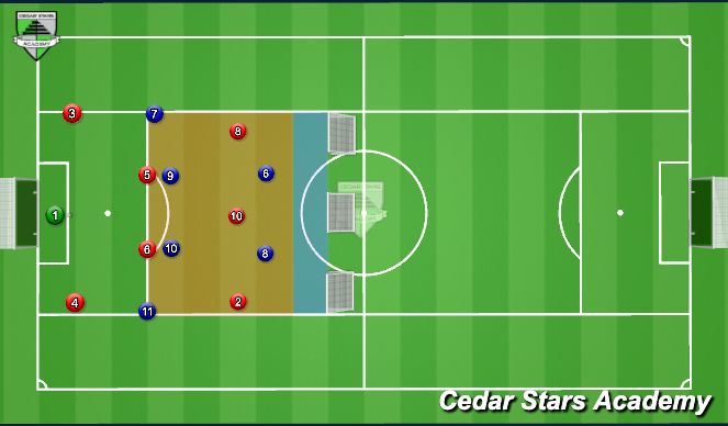 Football/Soccer: U17: Attacking Central in Zone 1 (Academy: Create the ...