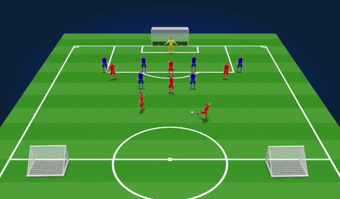 Football/Soccer: UEFA B Licence Session 6 Cori Busuttil Defending the ...