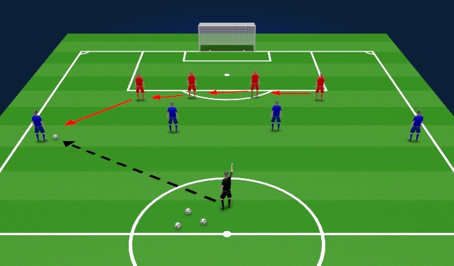 Football/Soccer: Defending - shape (Tactical: Defensive principles ...