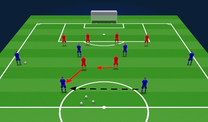 Football/Soccer: Defending - shape (Tactical: Defensive principles ...