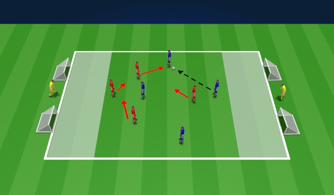 Football/Soccer: Defending - shape (Tactical: Defensive principles ...