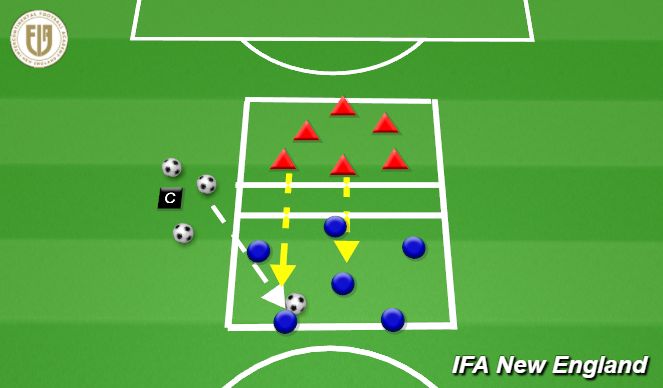 Football/Soccer: Control the Field - Control Space - Press and ...