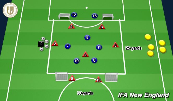 Football/Soccer: Control the Field - Control Space - Press and ...