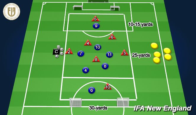 Football/Soccer: Control the Field - Control Space - Press and ...