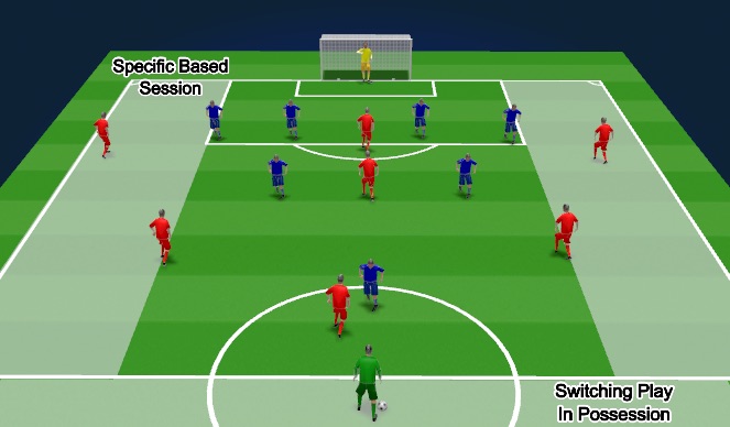 Football/Soccer: Specific Based Session - Switching Play - Attacking ...