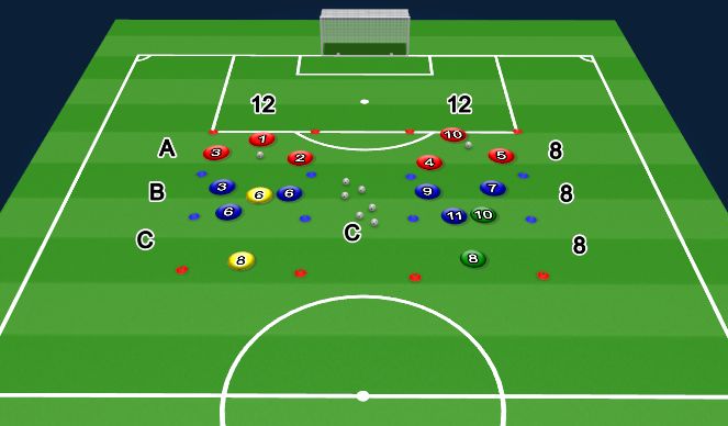 Football/Soccer: General_3v3 +2 rondo pressing vs possession (Technical ...