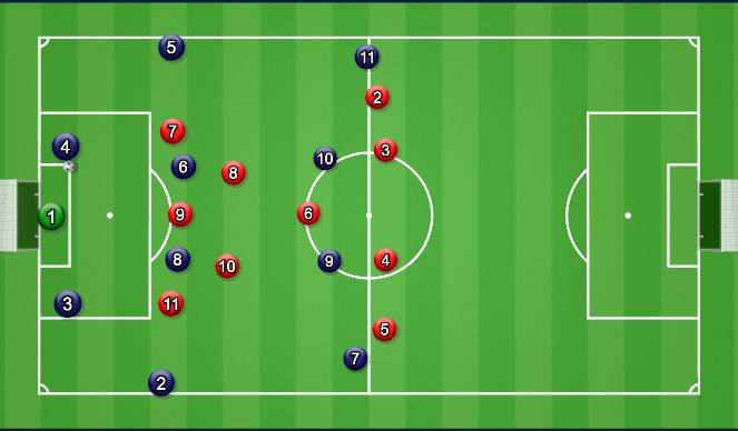 Football/Soccer: Build Up Variations (Academy: Create the attack, Moderate)