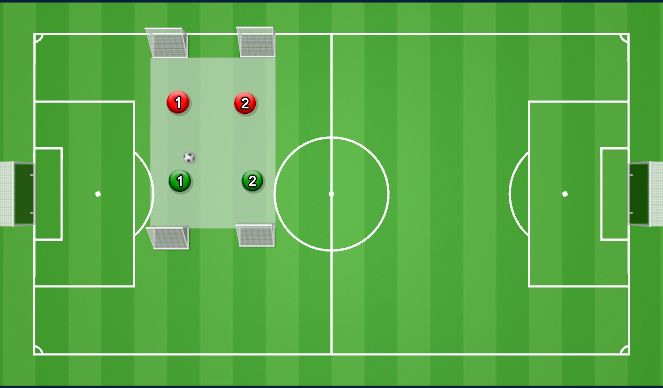 Football/Soccer: Friday- Goal scoring (Tactical: Attacking principles ...