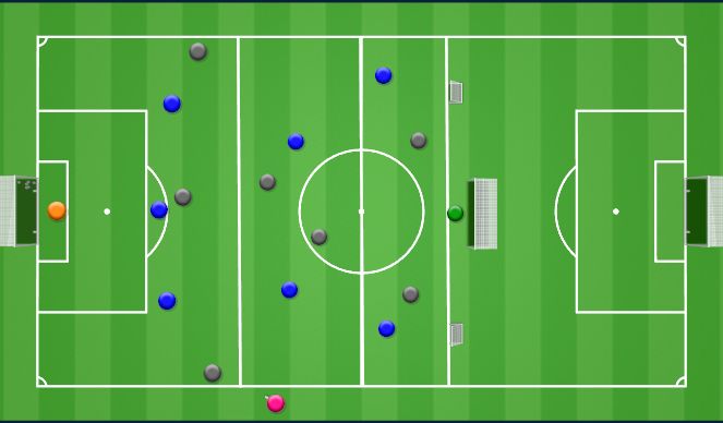 Football/Soccer: Individualised (Technical: Attacking skills, Academy ...