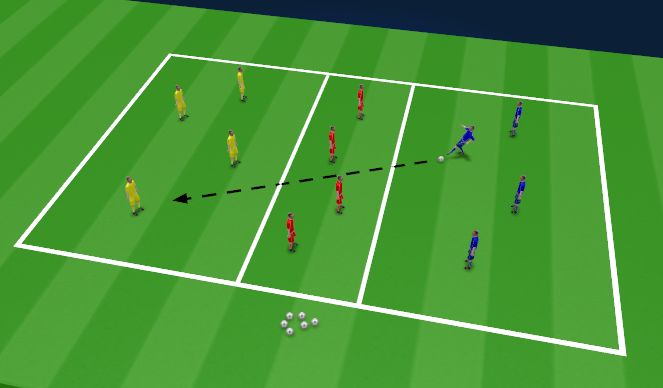 Football/Soccer: Skill - Diagonal through balls (Tactical: Penetration ...