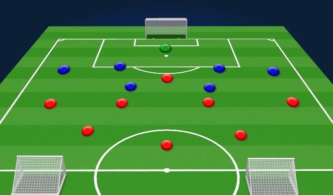 Football/Soccer: Defending Lines 1 (Tactical: Defensive principles ...