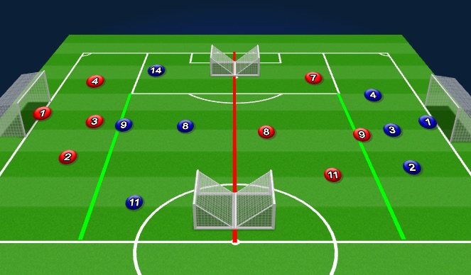 Football/Soccer: break lines diagram (Tactical: Combination play ...