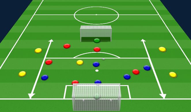 Football/Soccer: BU13 IModel Session - Final Third - Create to Finish ...