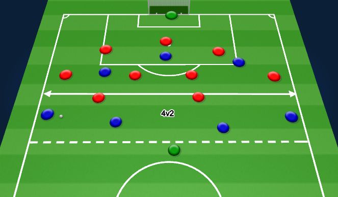 Football/Soccer: BU13 IModel Session - Final Third - Create to Finish ...