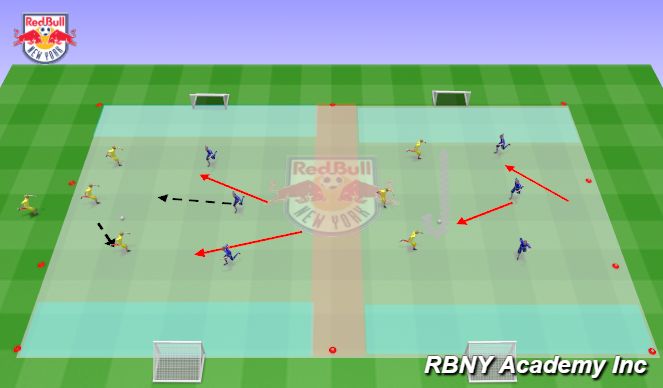 Football/Soccer: Change of Direction/ Penetration (Technical: Dribbling ...