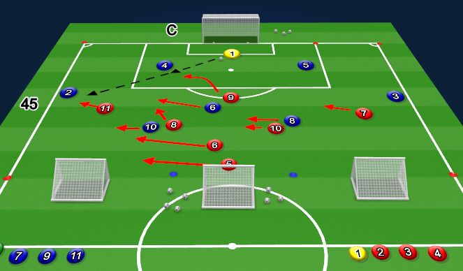 Football/Soccer: UEFA B_Specific & SSG_Defending switching the play2 (High Press)_Out of ...