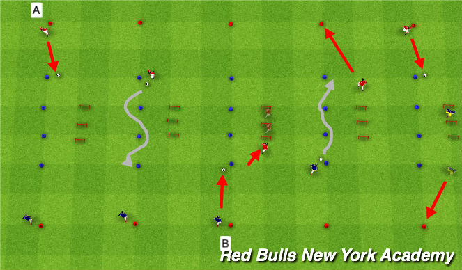 Football/Soccer: Overlap B8 S16 (Technical: Crossing & Finishing ...