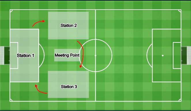 Football/Soccer: U9-10 Academy Session - Week 11 (Academy: Start the ...