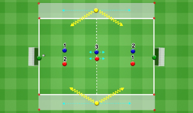Football/Soccer: UEFA C licence session plan (Academy: Attacking ...