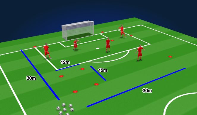 Football/Soccer: task 1 (Technical: Passing & Receiving , Academy Sessions)