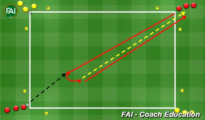 Football/Soccer: Coerver Passing & Receiving Technique (Technical ...