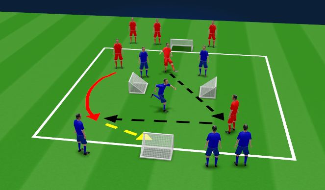Football/Soccer: Overlap with options to score (Tactical: Wide play ...